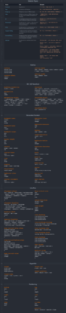CSS Cheat Sheet (Including CSS3 Tags) | WebsiteSetup