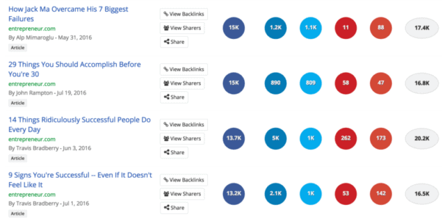 How to Increase Website Traffic | Website Designing & Web Development ...