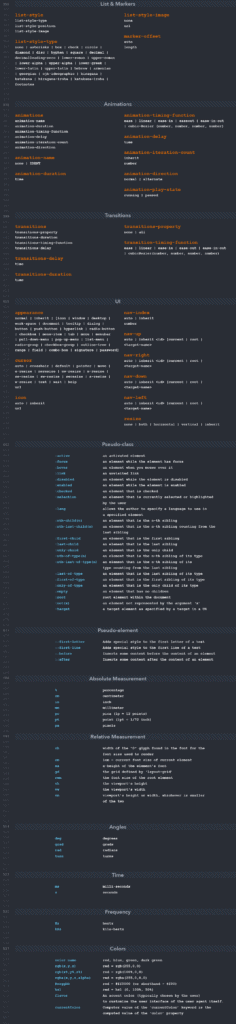 CSS Cheat Sheet (Including CSS3 Tags) | WebsiteSetup