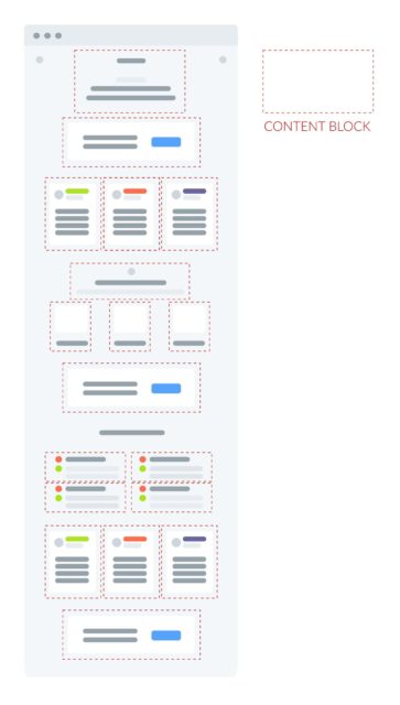 How To Create a Landing Page (Guide) | webitesetup.org