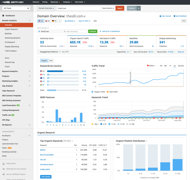 Redesigning Existing Website (10 Best Practices)