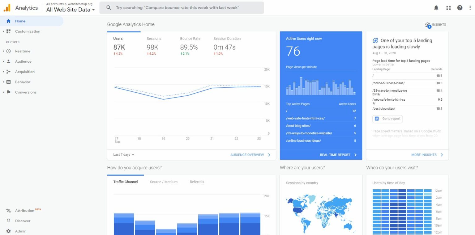 Redesigning Existing Website (10 Best Practices)