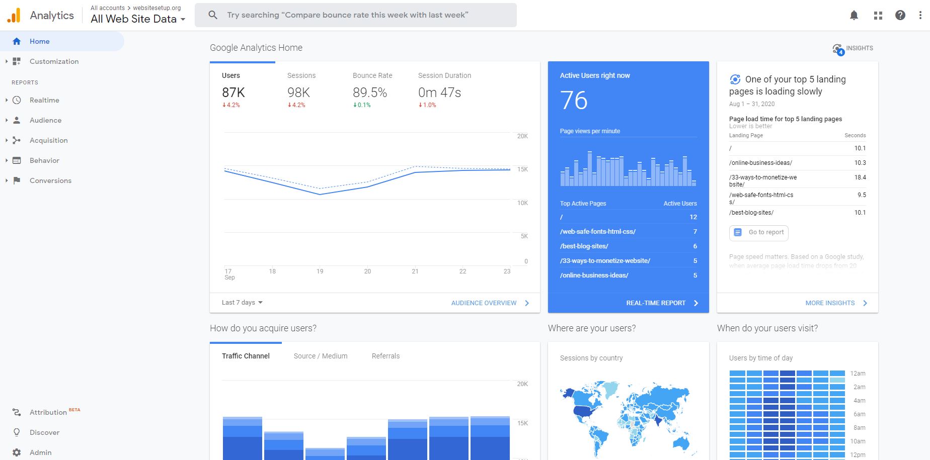 Redesigning Existing Website (10 Best Practices)