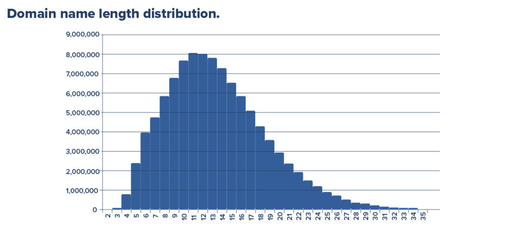 How to Choose a Domain Name (10 Tips & Recommendations)