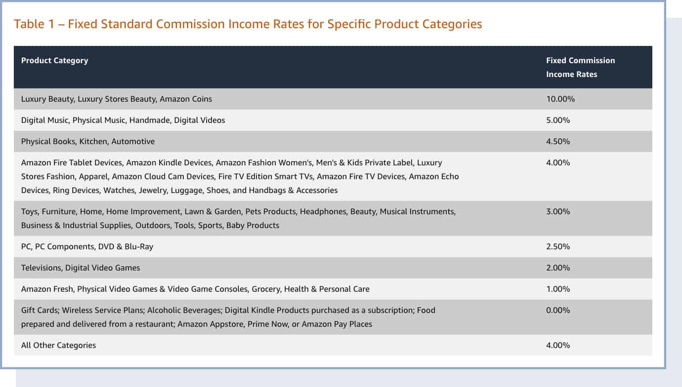 Affiliate Marketing for Beginners 5-Step Guide + Must-Know Statistics
