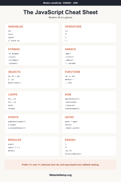 Javascript Cheat Sheet in PDF (2026) | WebsiteSetup